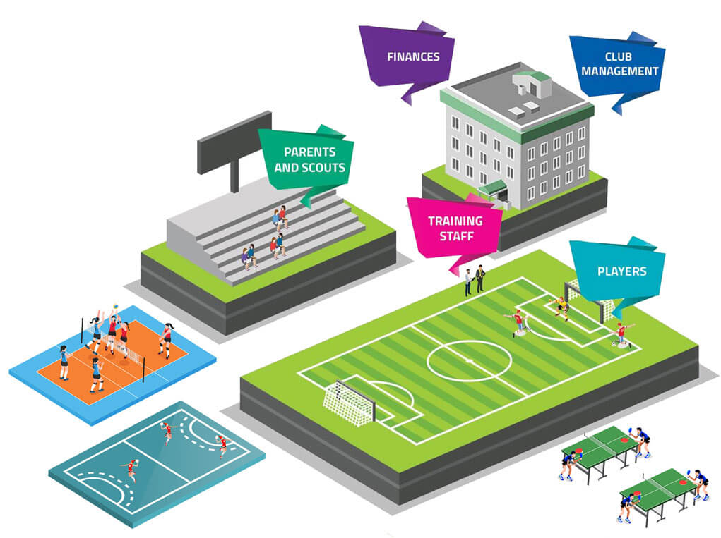 ProTrainUp - Sistema de Gestión de Clubes Deportivos